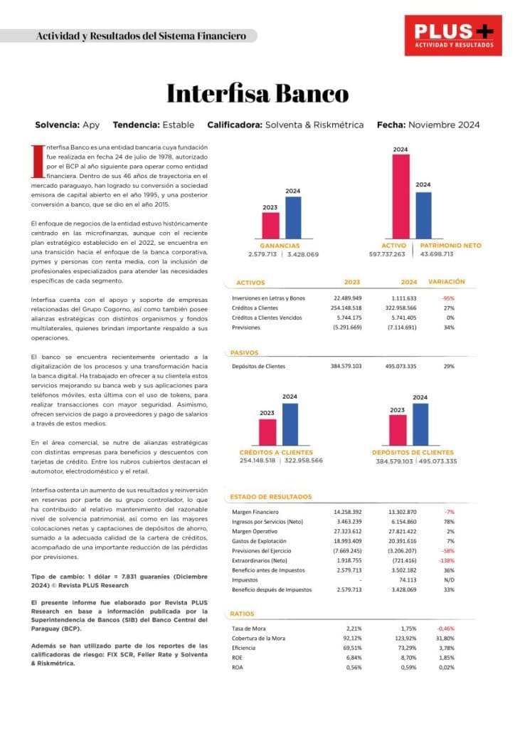 Interfisa Banco: consolidación y crecimiento con fuerte enfoque en la ...